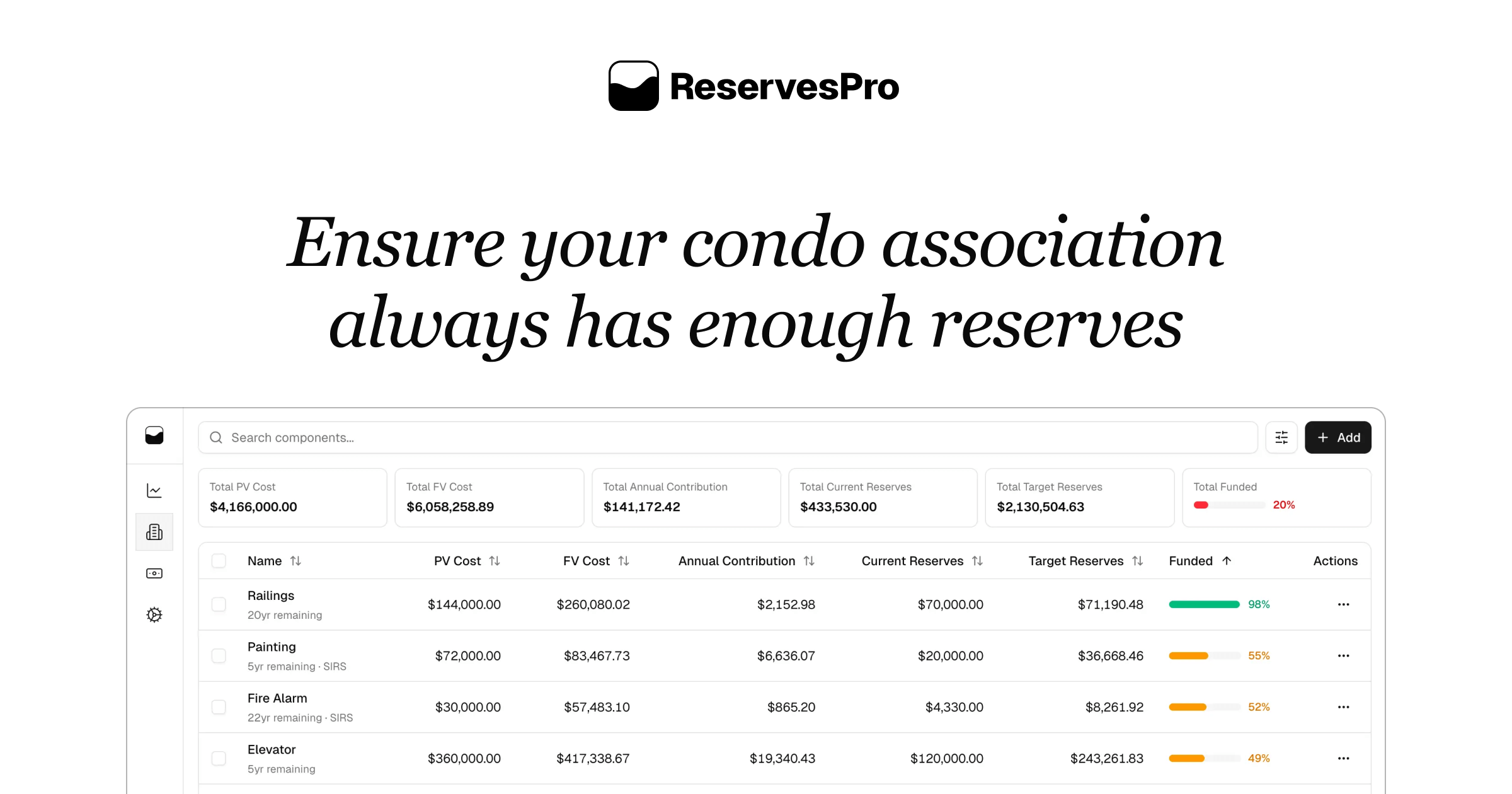 SIRS Reserve Funding for Florida Condos 2026 | ReservesPro | ReservesPro